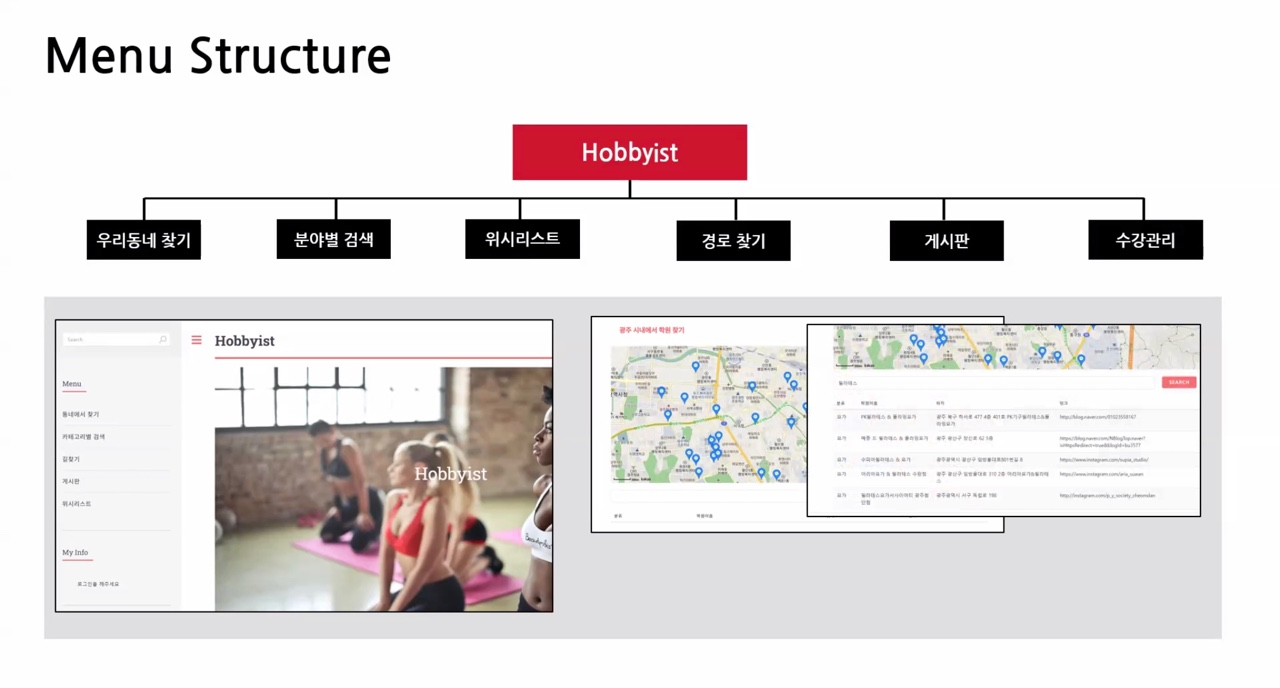 GitHub - 2022-SMHRD-KDT-BigData-1/Hobbyist