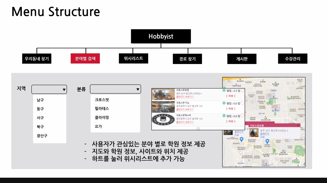 GitHub - 2022-SMHRD-KDT-BigData-1/Hobbyist