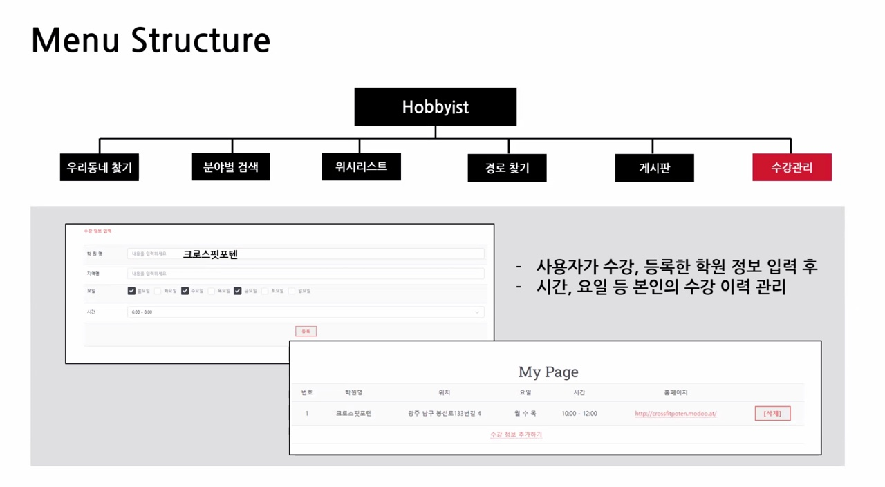 GitHub - 2022-SMHRD-KDT-BigData-1/Hobbyist