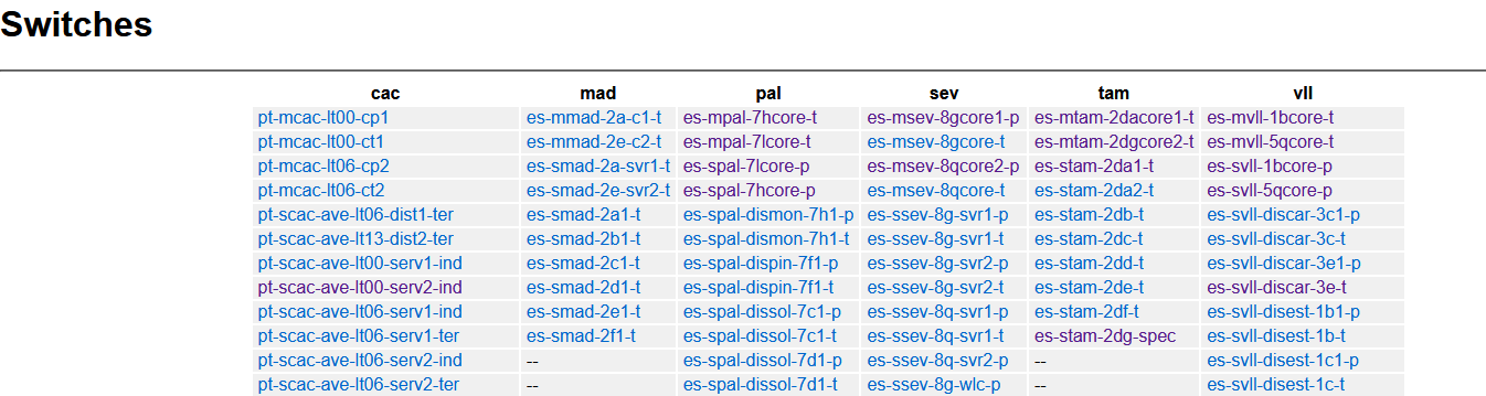 Initial Screen - List of Devices · Issue #848 · netdisco/netdisco · GitHub