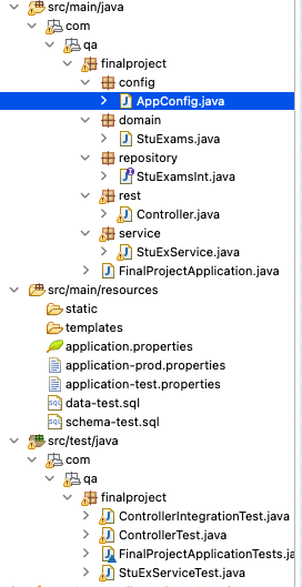 GitHub - Bhav1299/QAProject: QA DfE Final Project