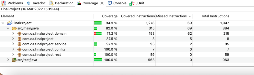 GitHub - Bhav1299/QAProject: QA DfE Final Project