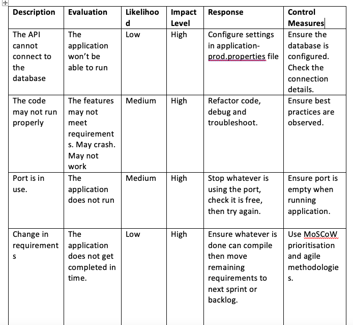 GitHub - Bhav1299/QAProject: QA DfE Final Project