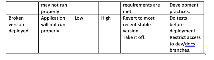 GitHub - Bhav1299/QAProject: QA DfE Final Project