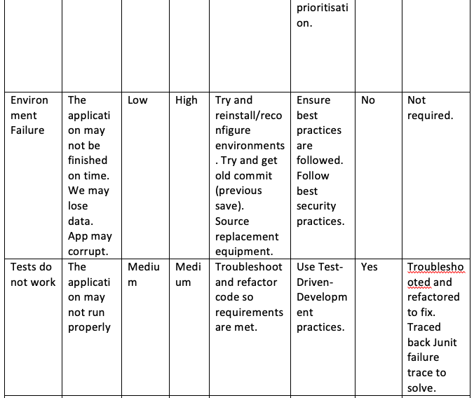 GitHub - Bhav1299/QAProject: QA DfE Final Project