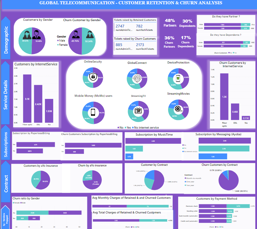 GitHub - Vandana08Prajapati/PowerBI-Virtual-Case-Experience-PWC: This ...