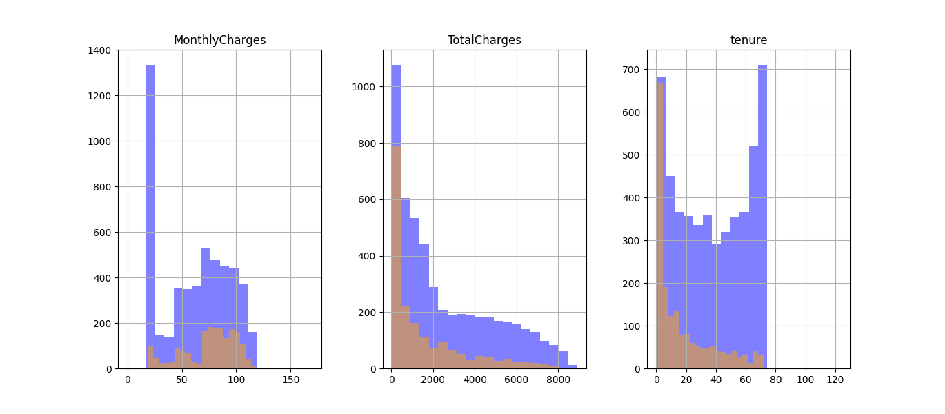 GitHub - nozadeasasmina/Customer_Churn_Prediction