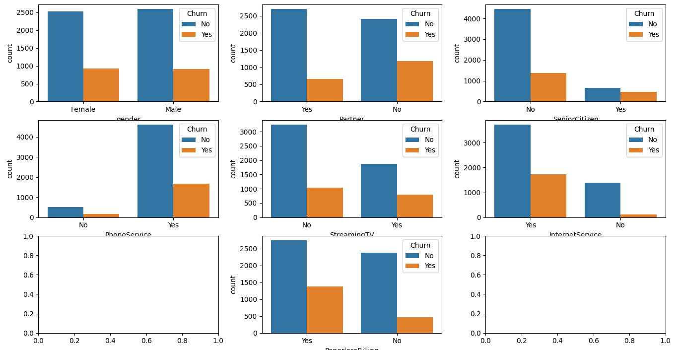 GitHub - nozadeasasmina/Customer_Churn_Prediction