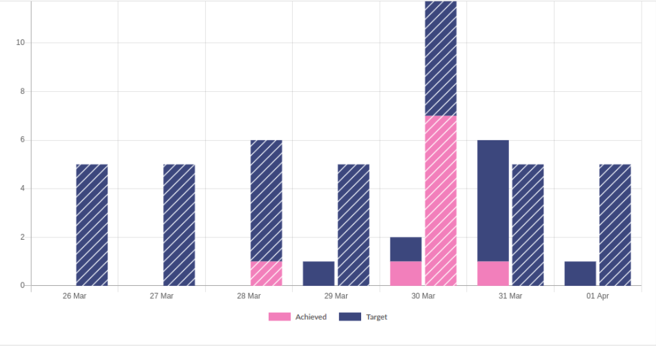 diagonal pattern for bar and stacked chart? · Issue #123 · Abhinandan-Kushwaha/react-native ...