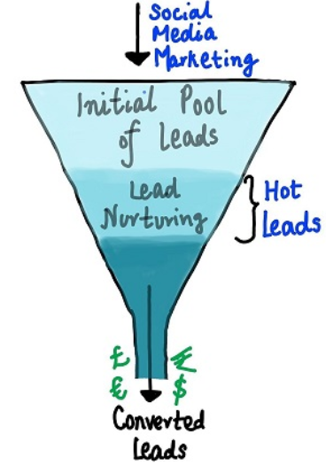 GitHub - JayatiChowdhury/Lead-Score-Case-Study-Using-Logistic ...