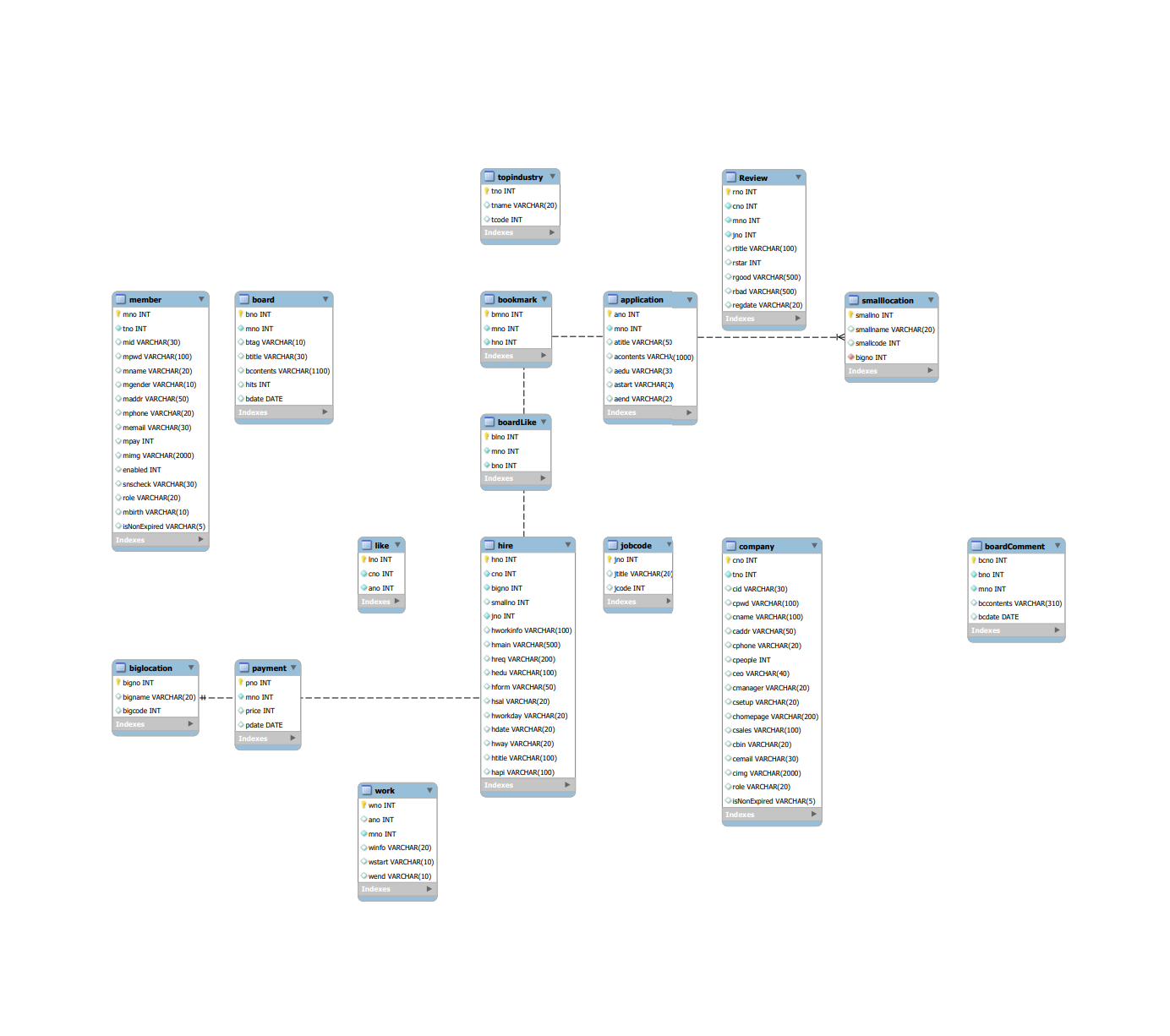 GitHub - hangnik/goodjob