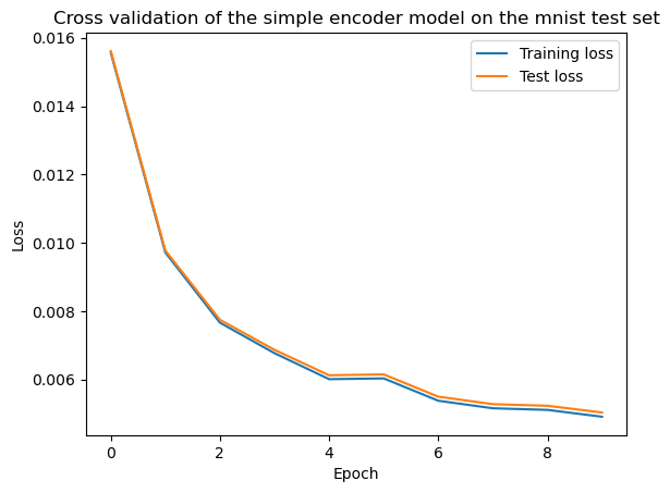 GitHub - moreen19/autoencoders-for-nmist-data-prediction-from-scratch ...