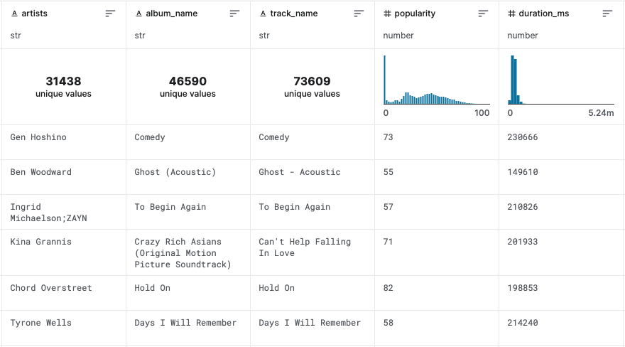 GitHub - chloeoxe/spotify-track-analysis: This project seeks to use ...