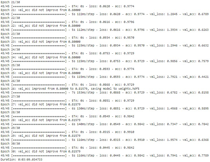 GitHub - macgyver121/Project-Garbage-classification-with-CNN