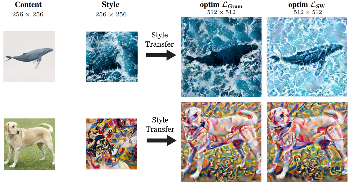 GitHub - RivailleZzz/Texture-Synthesis-Using-A-Sliced-Wassersterin-Loss