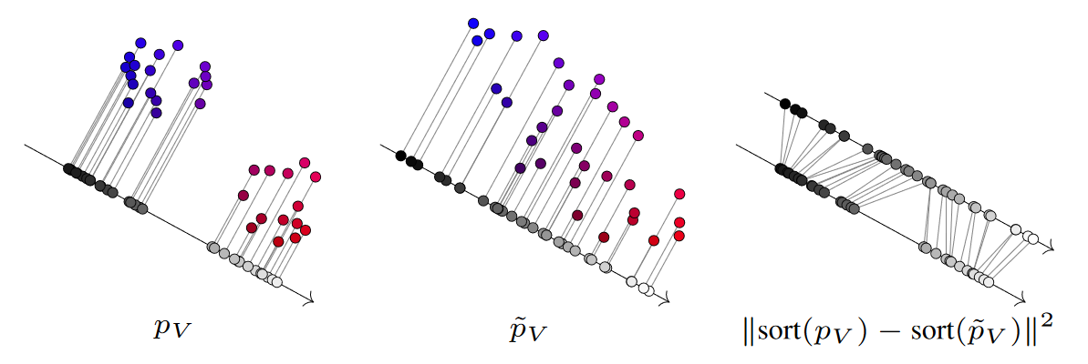 GitHub - RivailleZzz/Texture-Synthesis-Using-A-Sliced-Wassersterin-Loss