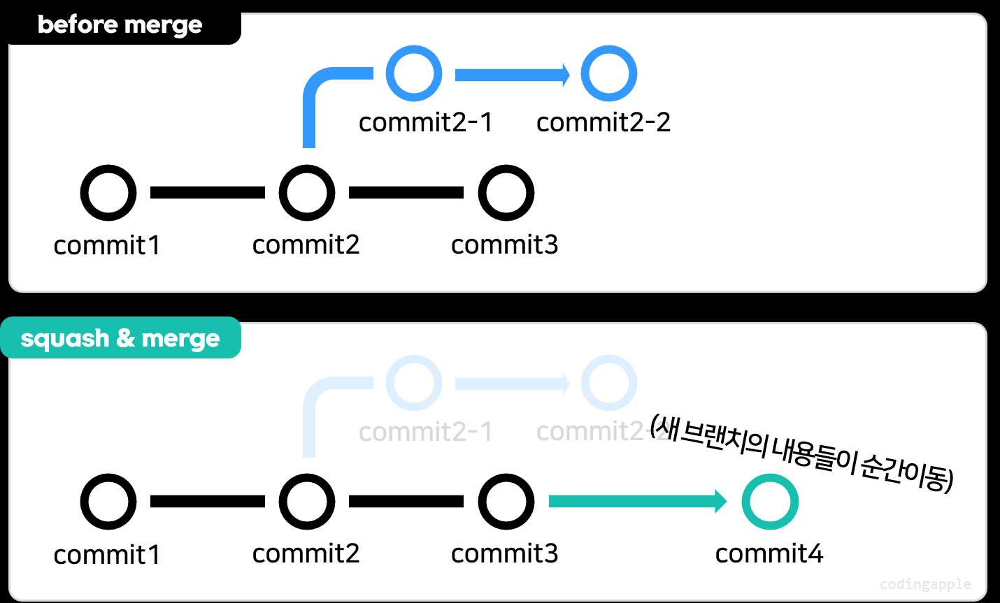 img1 _1204 _ 깃헙공부 · Issue #1 · wanttobodybuilderifbbpro/TIL · GitHub