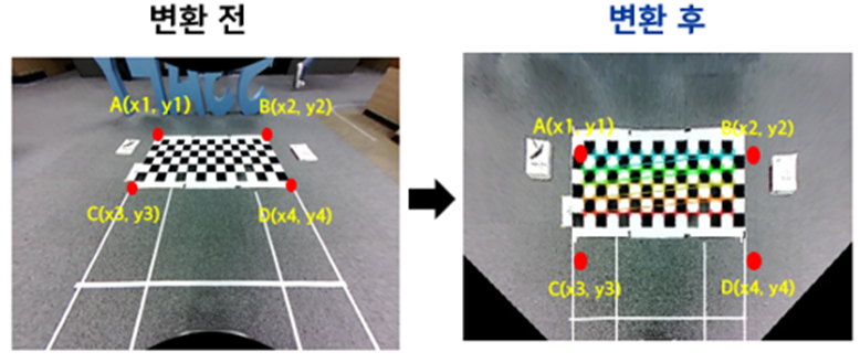 GitHub - pjuju/ssafy-SVM: SSAFY 자율프로젝트