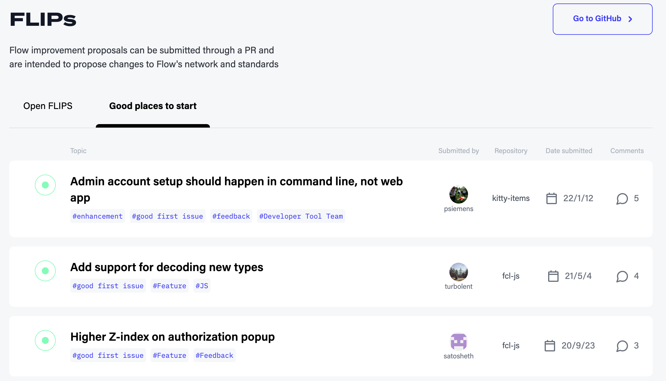 FLIP section - "Good places to start" shows _only_ closed issues. Need to filter them out ...
