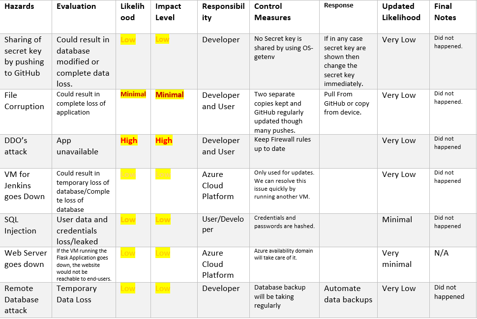 GitHub - erhnaks/Phyton_flask_app_Pipeline: First Python application created by me at the end of ...