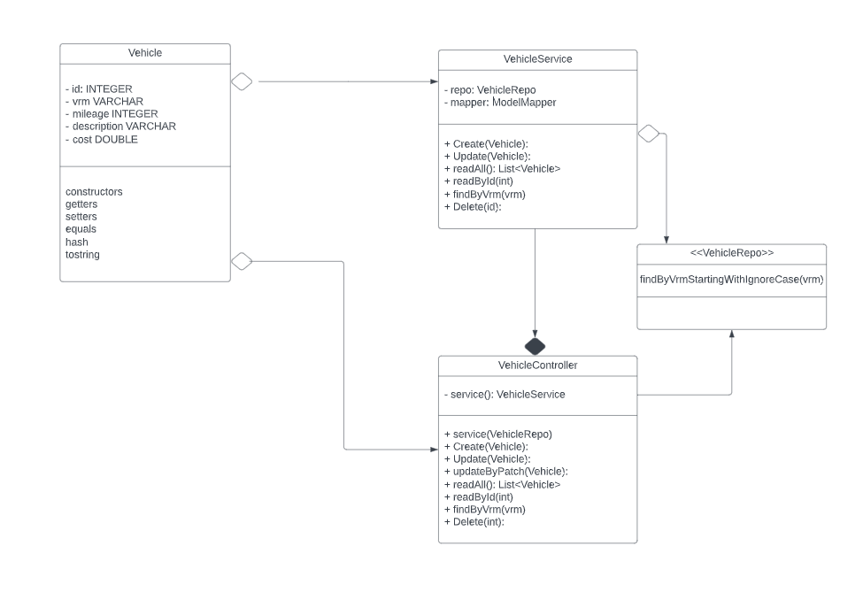 GitHub - erhnaks/Vehicle-Service-Management-System: Vehicle Service Management System - Software ...