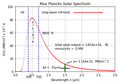 GitHub - mdiaz46/Blackbody_Radiation: This is the Planck function for radiation, first derived ...