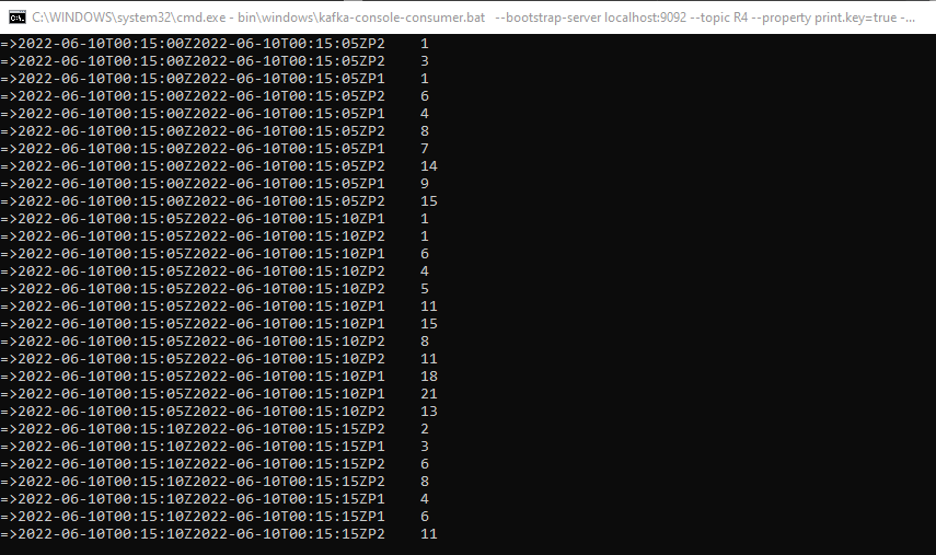 GitHub - UcefEagles/Tp_Kafka