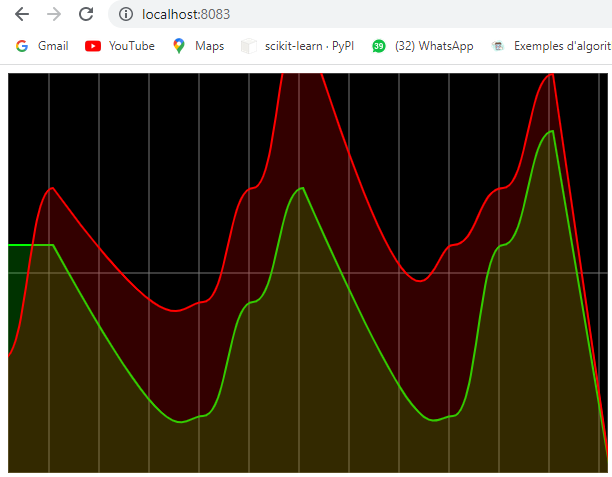 GitHub - UcefEagles/Tp_Kafka
