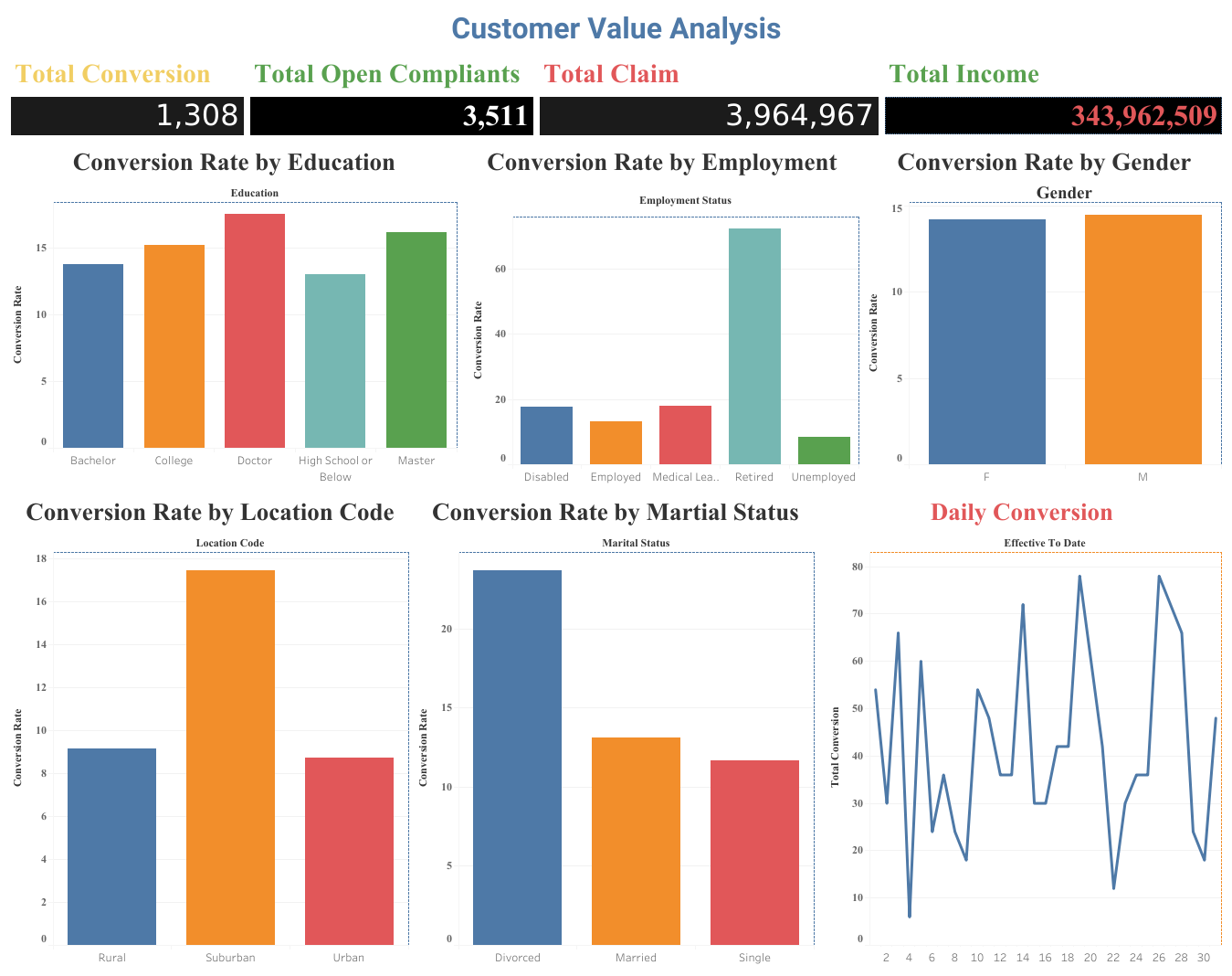 GitHub - SamuelAytenfsu/customer-value-analysis-EDA