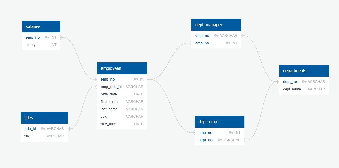 Github Samuelaytenfsusql Datamodeling Engineering Analysis 