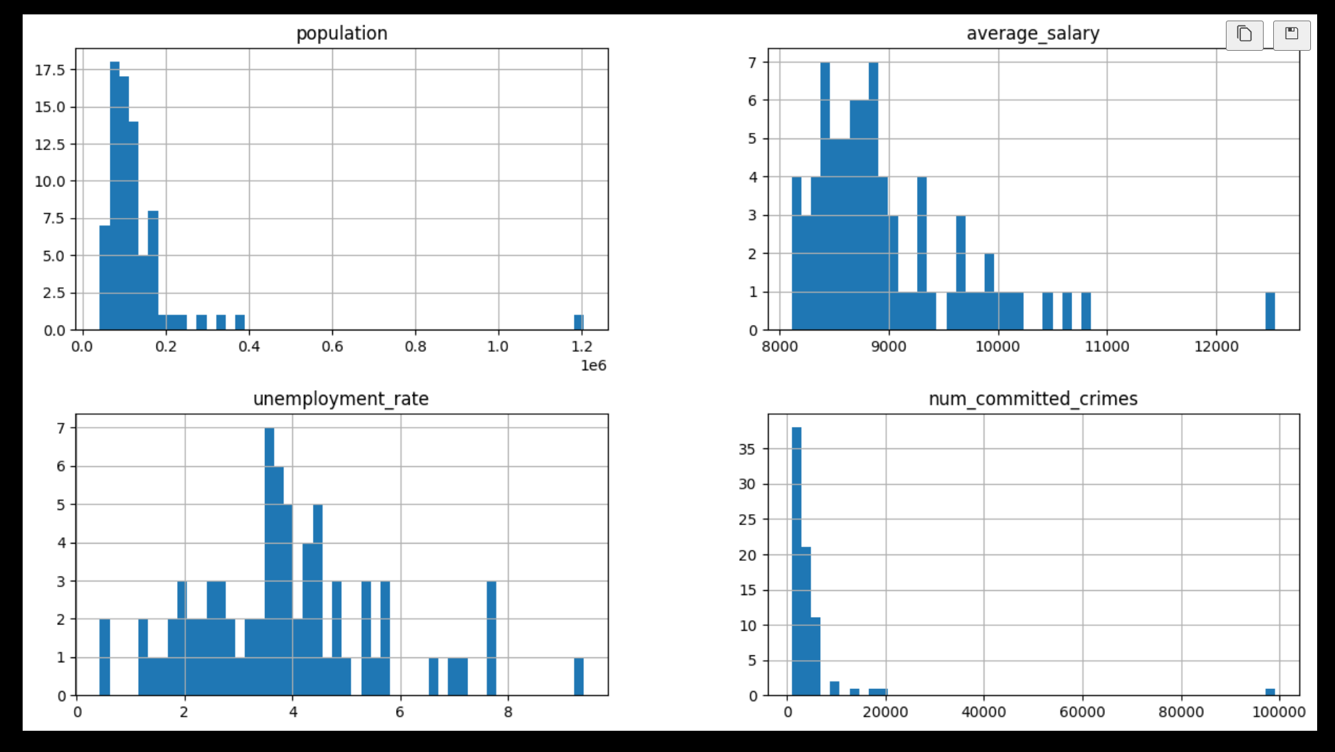 GitHub - SamuelAytenfsu/Banking-data-analysis