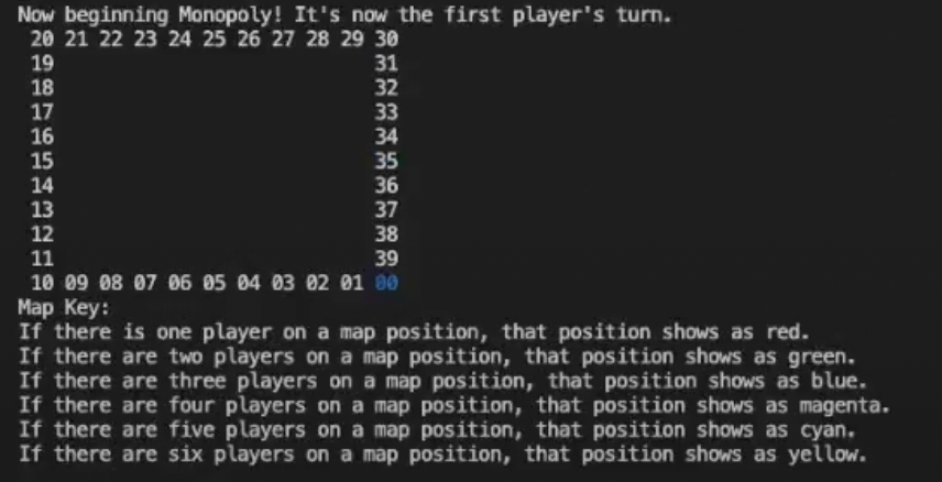 GitHub - benkohav/monopolyDigital: This is an independent project from ...
