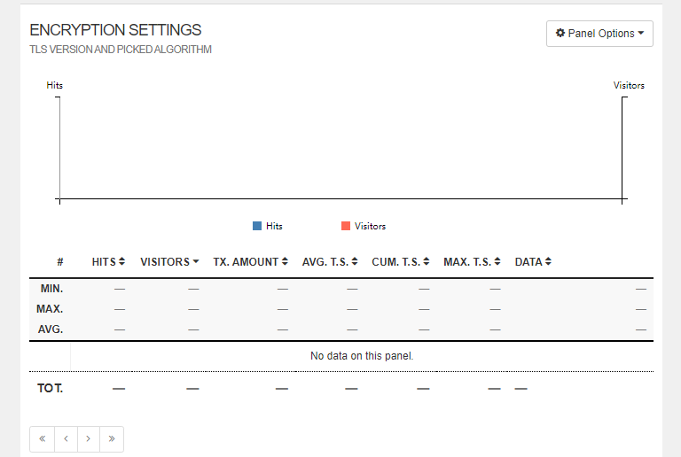 Unable to show clients' browser info and referer & tsl info properly · Issue #2358 · allinurl ...