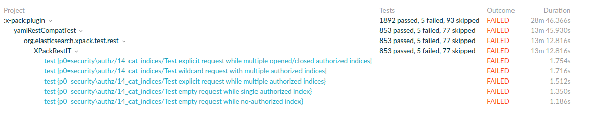 Ci Xpackrestit Test P0securityauthz14catindicestest Explicit Request While Multiple 