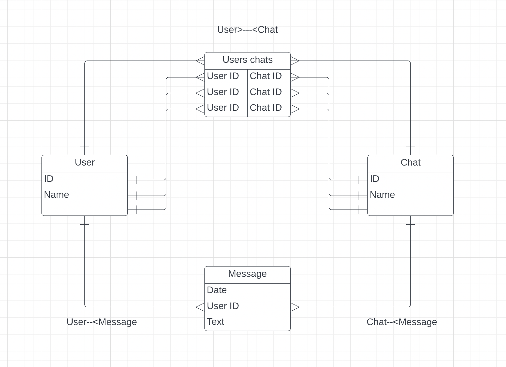 GitHub - AnastasiiaAsti/chalala: Connect with people from around the world who share your ...