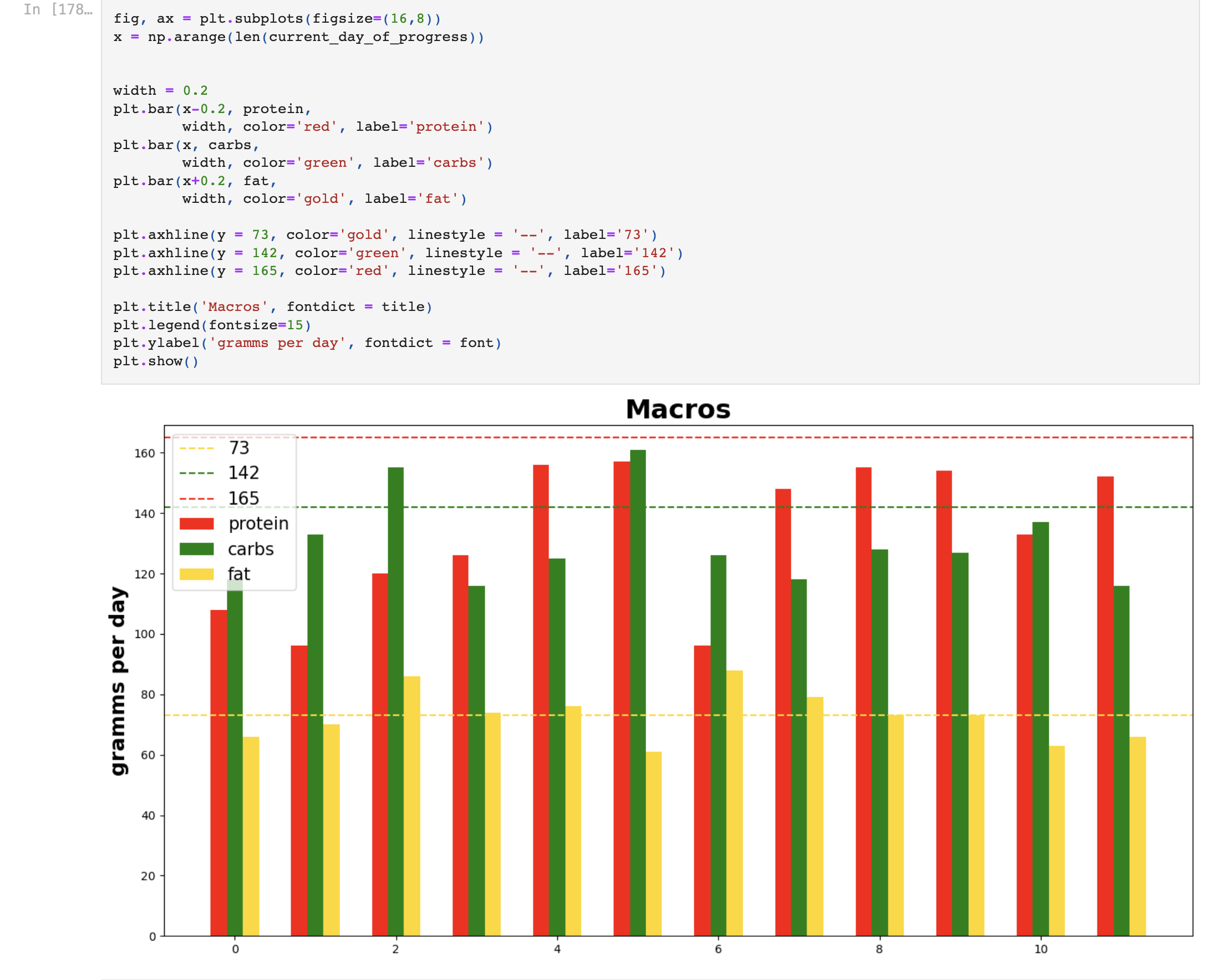 GitHub - AnastasiiaAsti/py_tracker: sample data collection and visualization