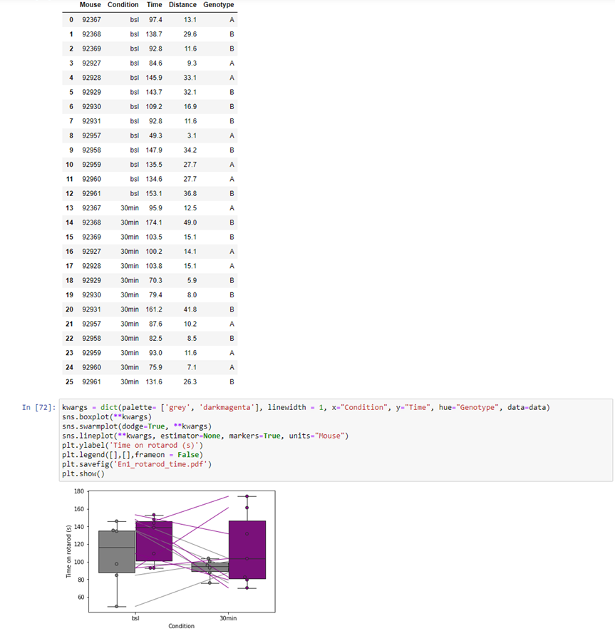Connected dots on box plot · Issue #2747 · mwaskom/seaborn · GitHub