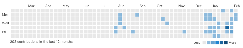 Bug Report Public Activity Is Not Only The Real Public Activity · Issue 18677 · Go Gitea