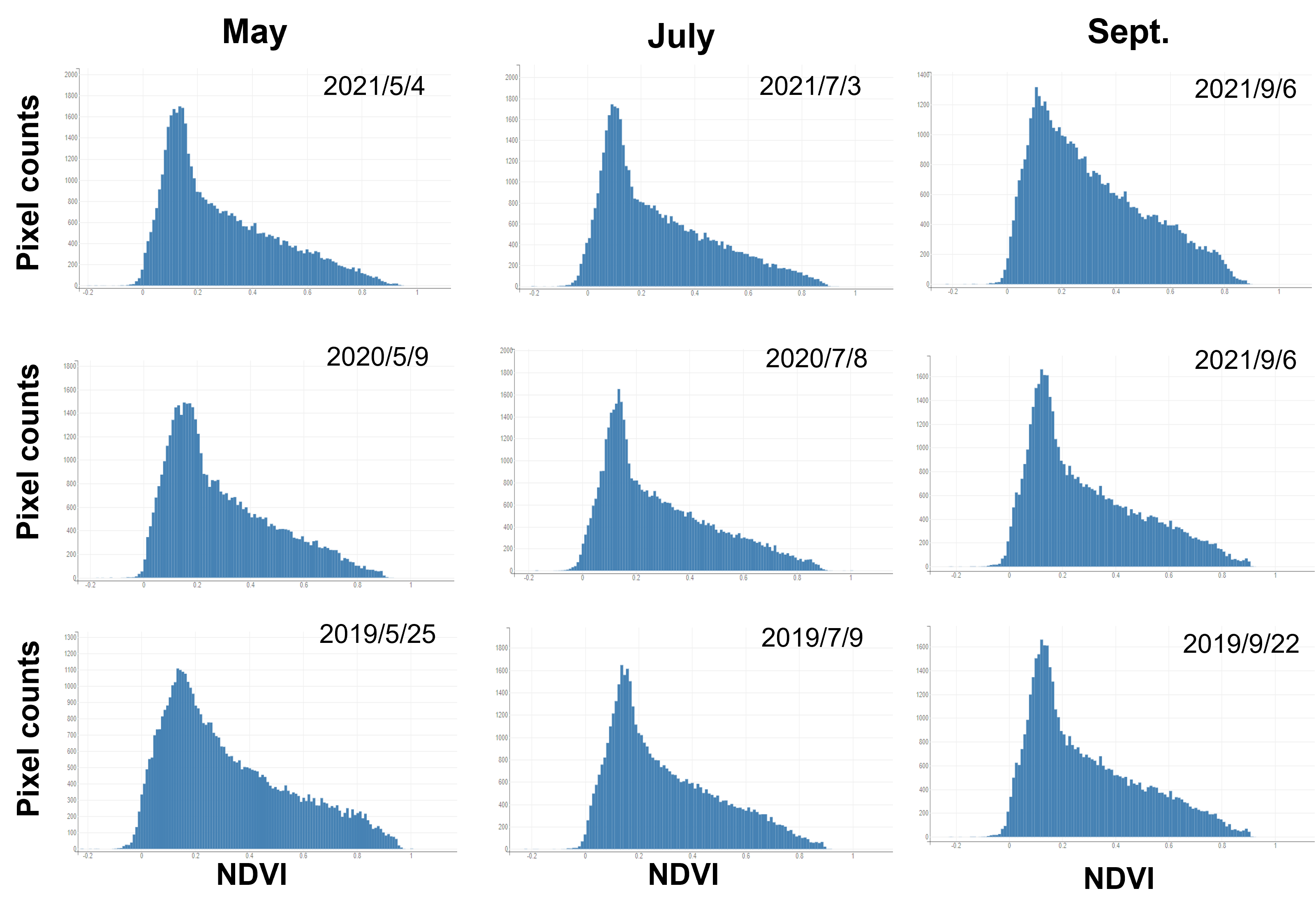 Extracting data from Geemap Chart Module · gee-community geemap · Discussion #1032 · GitHub