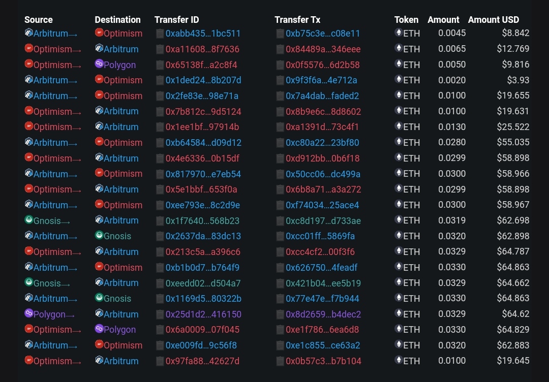Sybil Attacker Report · Issue #362 · hop-protocol/hop-airdrop · GitHub