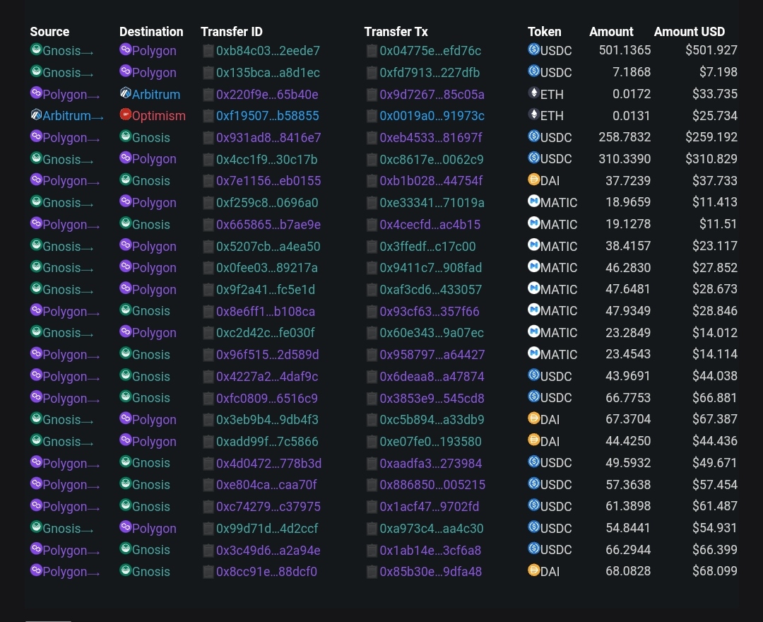 Sybil Attacker Report · Issue #362 · hop-protocol/hop-airdrop · GitHub