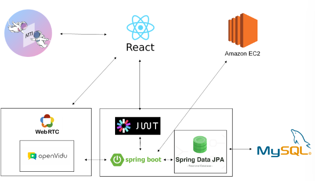 GitHub - TypingOK/ATTI