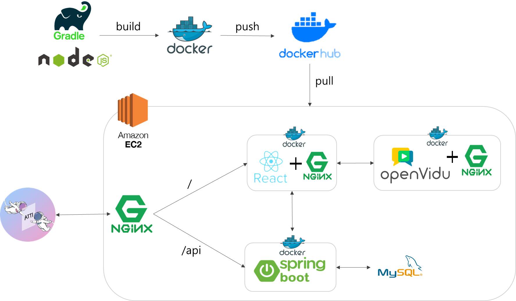 GitHub - TypingOK/ATTI