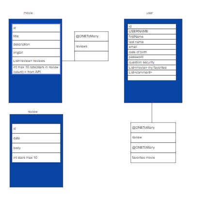 GitHub - YAM-movie/Project4