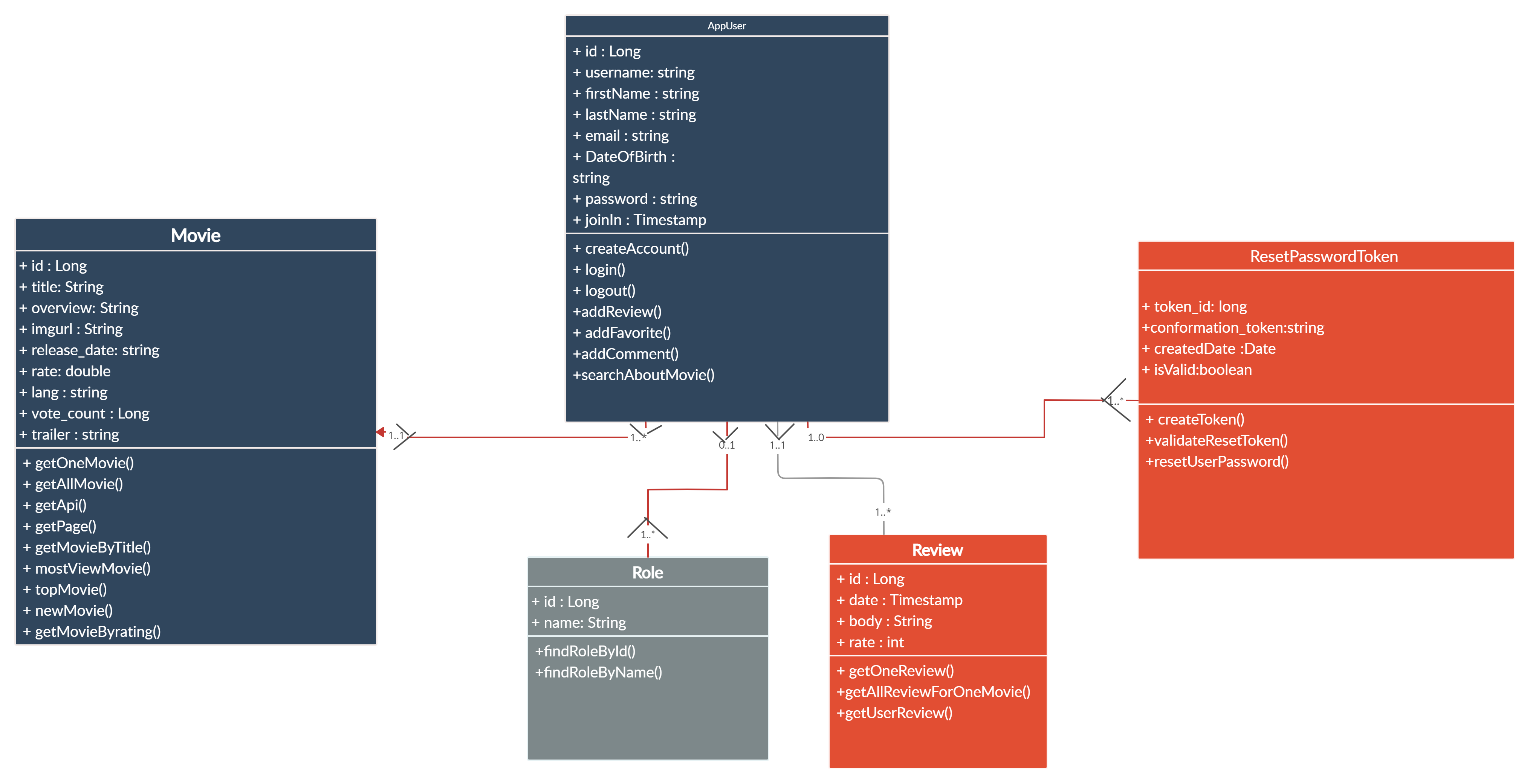 GitHub - YAM-movie/Project4