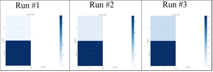 Github Adco30 Utility Pole Detection Custom Object Detection Tool Using Yolov8