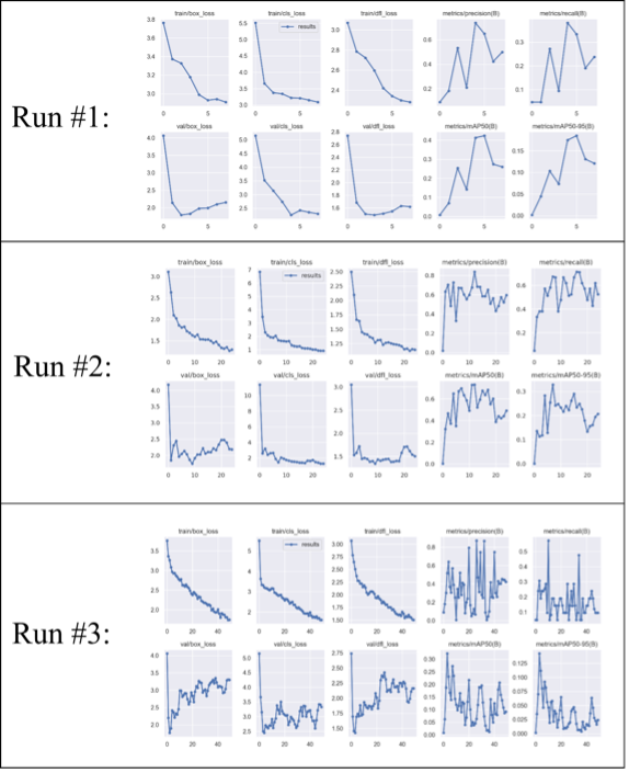 Github Adco30 Utility Pole Detection Custom Object Detection Tool Using Yolov8
