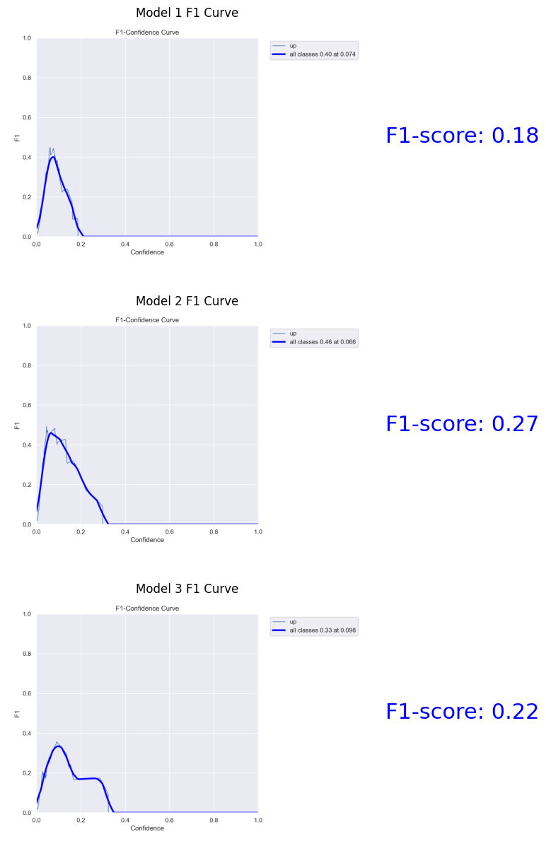 Github Adco30 Utility Pole Detection Custom Object Detection Tool Using Yolov8