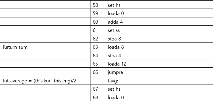 GitHub - ssm00/MicroControllerUnit: Cpu Hw 아키텍처 구현, Compiler 구현
