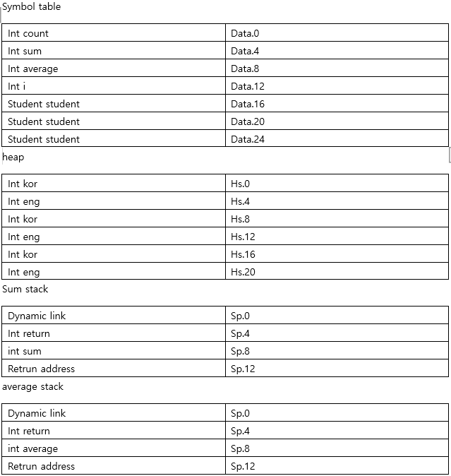 GitHub - ssm00/MicroControllerUnit: Cpu Hw 아키텍처 구현, Compiler 구현